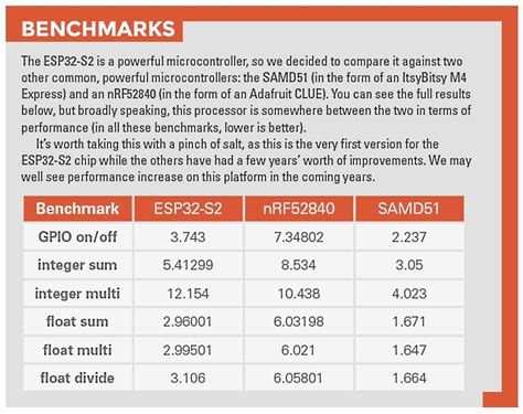 hackspace magazine issue 34 circuitpython on esp32 s2 circuitpython esp32 hackspacemag