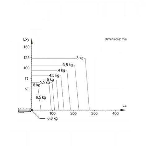 6 Axis Industrial Robotic Arm Industrial Robot With Rated Payload Of 3 Kg Kuka Industrial Robot Arm
