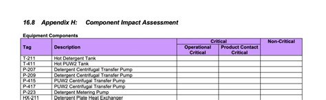Equipment Validation Protocol Step By Step Writing Guide