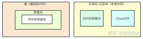 工作10年后，再看string S New String“xyz“ 创建了几个对象？ 知乎