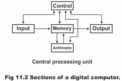 Microprocessor Intel 80 X 86 And Motorola 680 X 0 Family