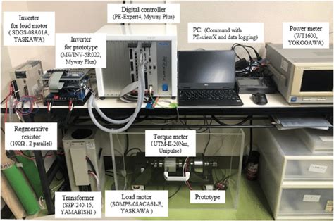 Experimental Setup Colour Figure Can Be Viewed At Download