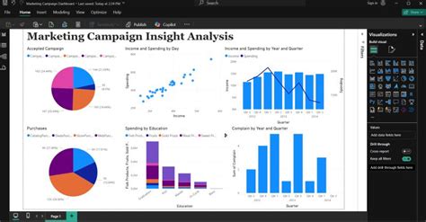 Dataanalytics Marketingdashboard Powerbi Leadgeneration