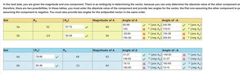 Assuming The Component Is Negative You Must Also