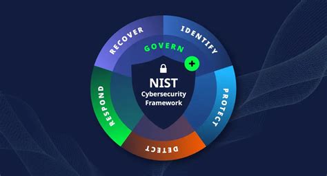 Mastering Nist Cybersecurity Framework Best Guide 2025