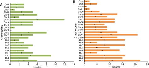 Figure From Comprehensive Circular RNA Expression Profiling With Associated CeRNA Network