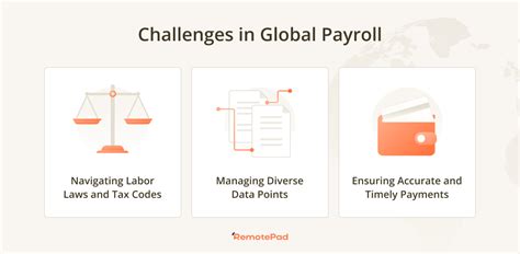 Global Payroll Solutions Understanding International Payroll