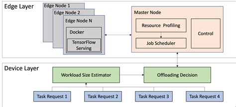 Edge Aibench An End To End Edge Ai Benchmark Suite Benchcouncil