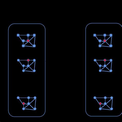 The Structure Of Node Classification Model Gcn Download Scientific Diagram