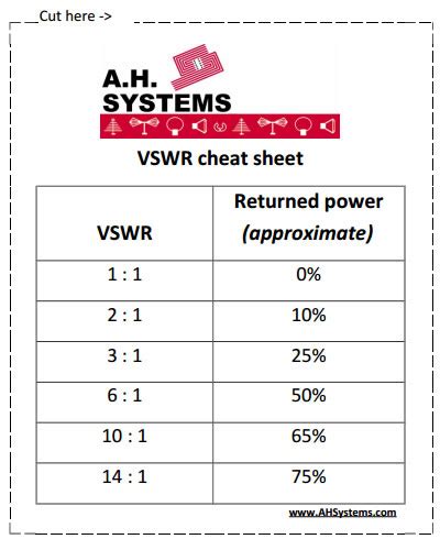 VSWR Vs Return Loss Cheat Sheet