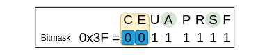 TCPDump Bit Masking With Sticky Notes Check Some Bytes
