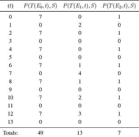 Table 1 From A Universal Framework For Analysis Of Self Replication