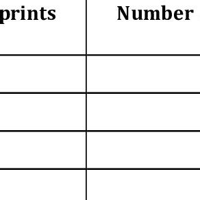 Percentage Accuracy Of Reported Sex Identity Download Scientific Diagram