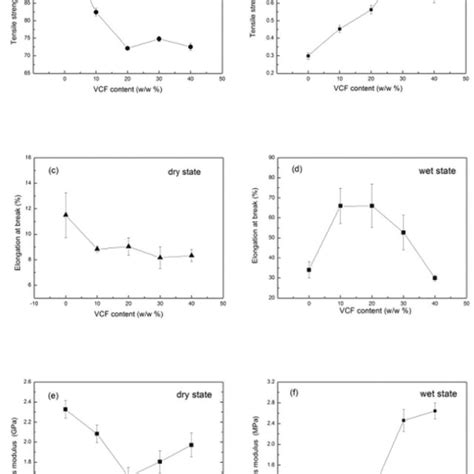 Ftir Spectra Of Gelatin Genipin Cross Linked Gelatin Genipin
