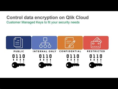 Kurt Focht On Linkedin Customer Managed Keys Overview And Walkthrough