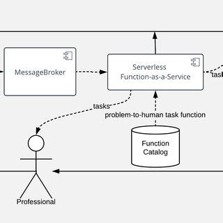 IoT Analytics For Predictive Maintenance Download Scientific Diagram