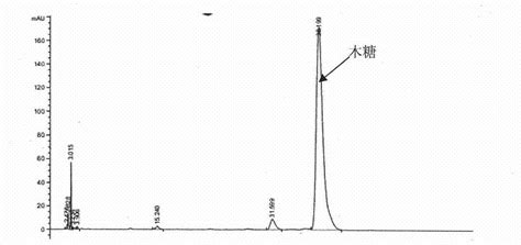 Preparation Method For Obtaining Uniform Xylan From Corn Cob Eureka Patsnap