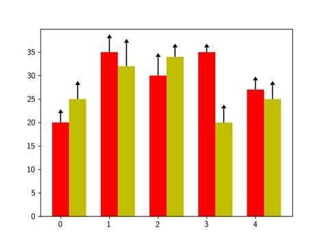 Python Removing The Bottom Error Caps Only On Matplotlib Stack Overflow