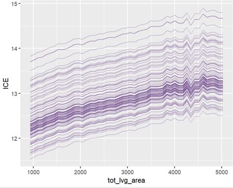 Interactions Where Are You R Bloggers