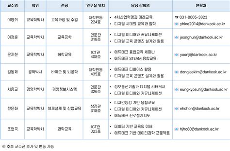 교수진 Dku 교육대학원