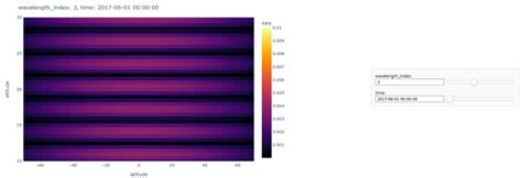 Bokeh And Plotly Backends Do Not Respect Logz Keyword · Issue 374 · Holovizhvplot · Github