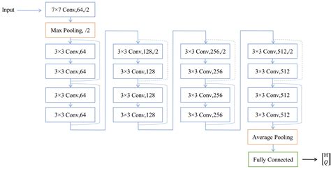 Systematic Comparison Of Sensor Signals For Pump Operating Points Estimation Using Convolutional