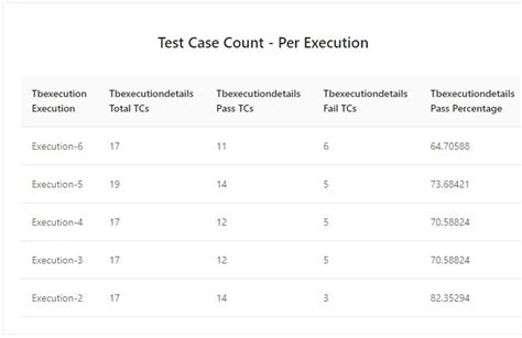 test automation analytics using cube js cube blog