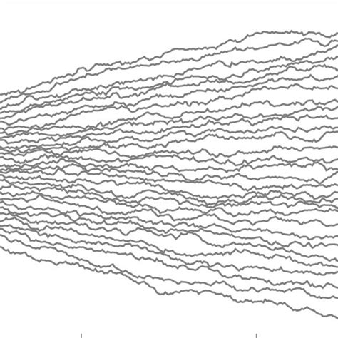 Plot Of The Eigenvalues Of A Sequence Of M 300 Unitary Matrices With Download Scientific