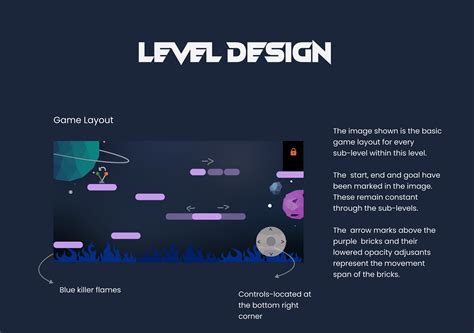 Game Design The Loop On Behance