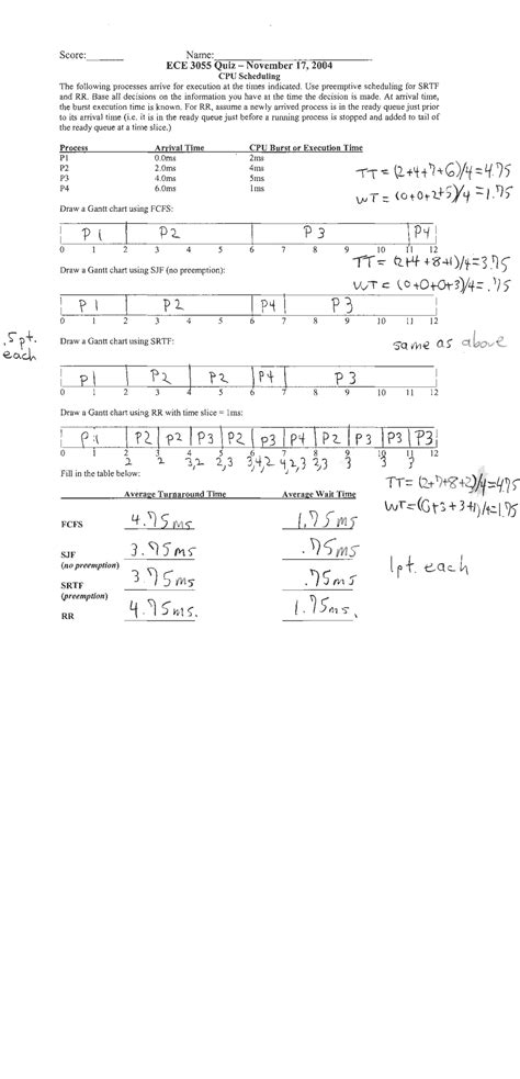 Cpu Scheduling Quiz Computer Architecture And Operating Systems Ece