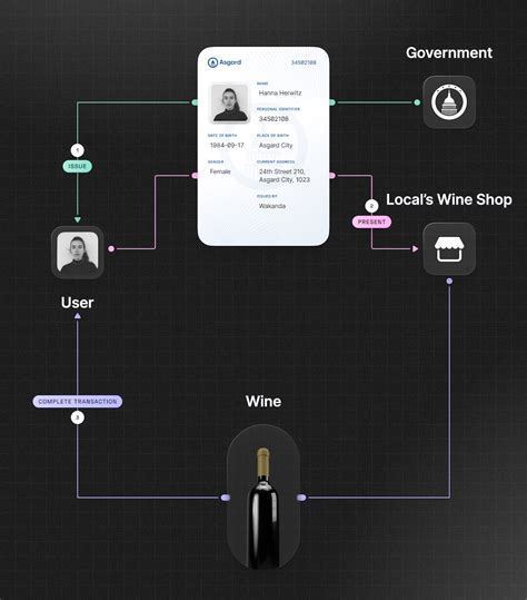 Our Take On Verifiable Credentials
