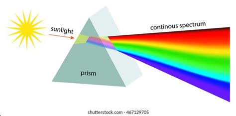 Dispersion Light Glass Prism Splitting White Stock Vector Royalty Free
