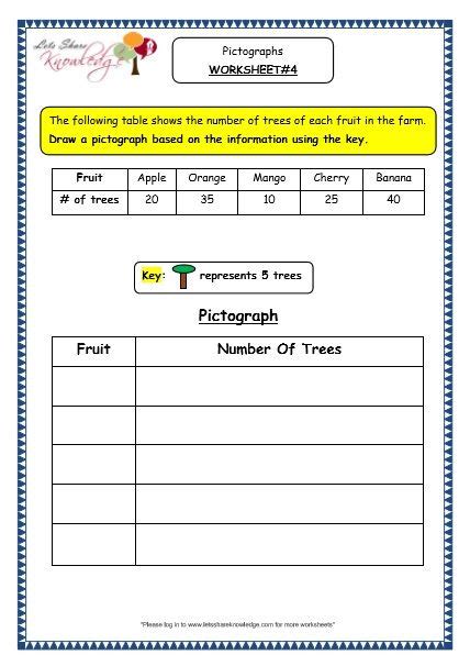 Center And Spread Of Data Worksheets
