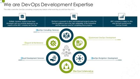 Devops Advisory Management Proposal It We Are Devops Development