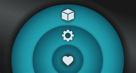 Modelthinkers Grow Model