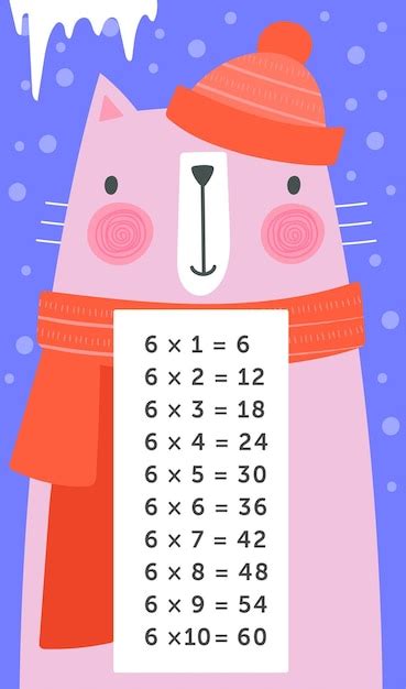 Таблица умножения с кошкой Премиум векторы