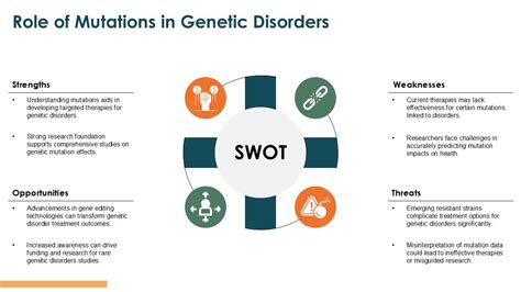Mutation Biology Ppt Example Acp Ppt Slide