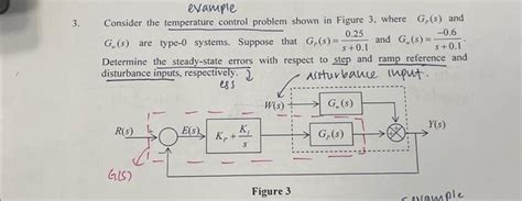 Solved Example Consider The Temperature Control Problem Chegg