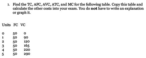 Solved Find The TC AFC AVC ATC And MC For The Chegg Com