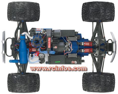 RC Infos Site informatif sur le modélisme