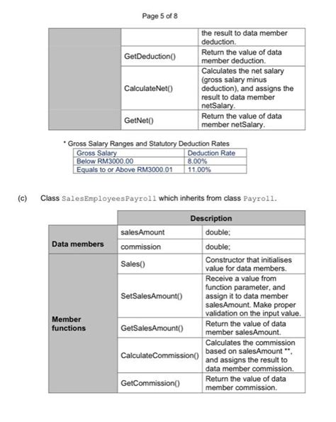 Solved Develop A Payroll Management System For A Company