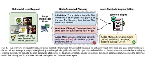 Can Do A Dataset For Embodied Planning With Large Multimodal Models