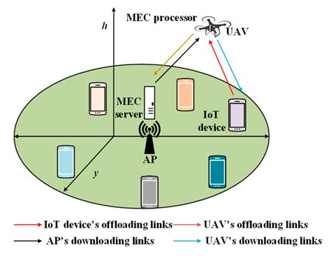 sensors free full text medium access control protocols for the