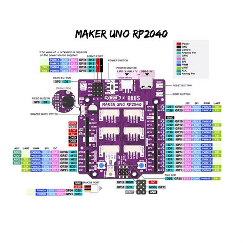 Maker Uno Rp2040