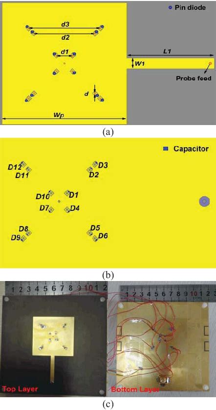 Figure 1 From Frequency And Polarization Reconfigurable Patch Antenna Using Switchable Shorting