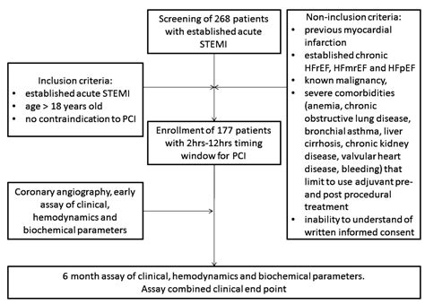 The Open Biomarkers Journal Volume