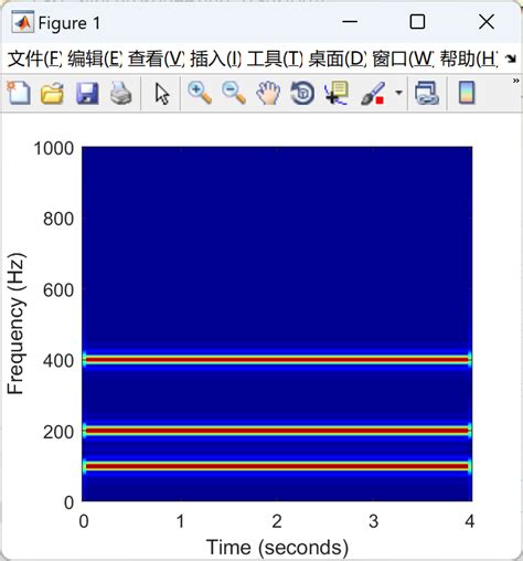 用于故障诊断的数据转换和数据处理研究（matlab代码实现）深度学习故障诊断matlab代码 Csdn博客