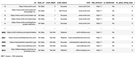 A Data Science Approach To Optimizing Internal Link Structure