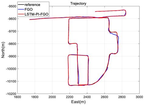 A Hybrid Algorithm Of Lstm And Factor Graph For Improving Combined Gnss