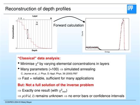PPT Bayesian Reconstruction Of Surface Roughness And Depth Profiles PowerPoint Presentation